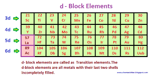 Characteristics of d block elements | OER Commons