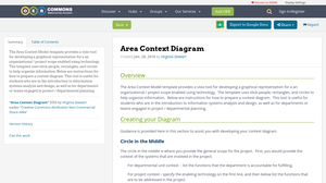 Area Context Diagram | OER Commons