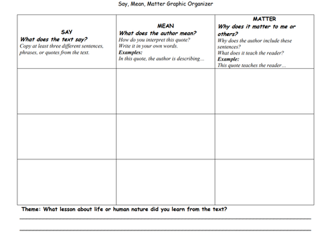 Say, Mean, Matter Graphic Organizer | OER Commons