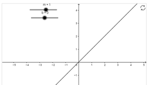 Understanding Slope Intercept Form | OER Commons