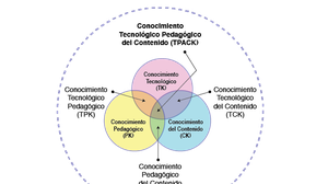 TPACK FRAMEWORK IN CLASS | OER Commons