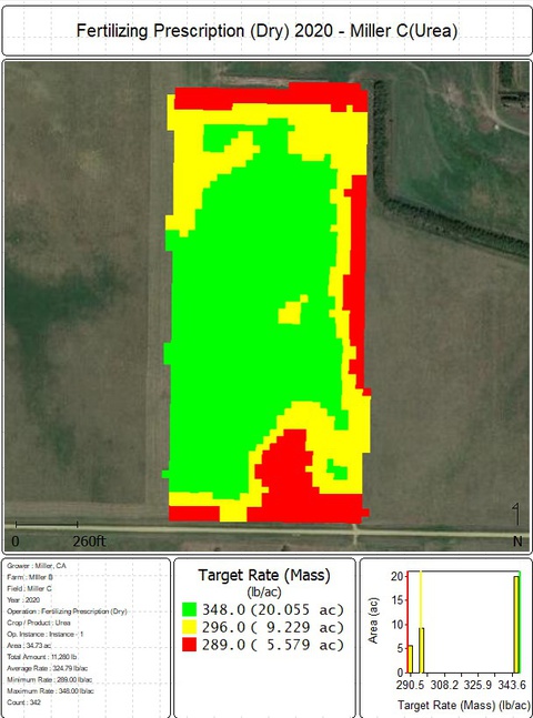 Prescription Map - Multiple Products | OER Commons