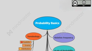 Probability | OER Commons