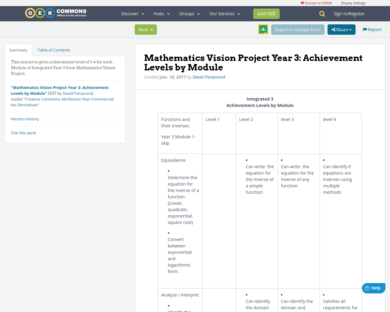 Mathematics Vision Project Year 3: Achievement Levels by Module | OER ...