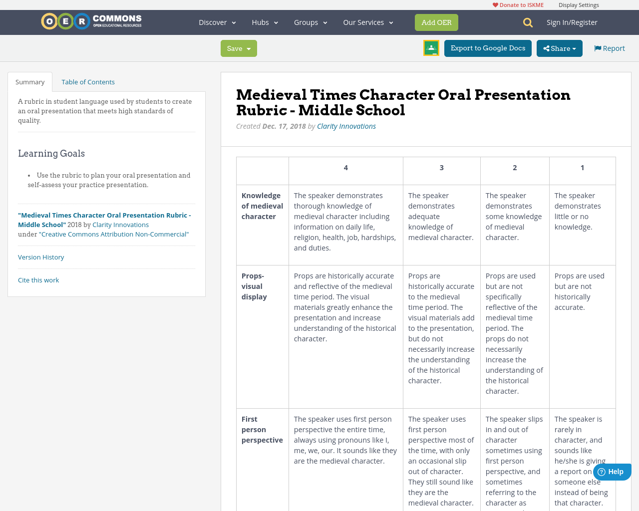 Medieval Times Character Oral Presentation Rubric - Middle School | OER ...