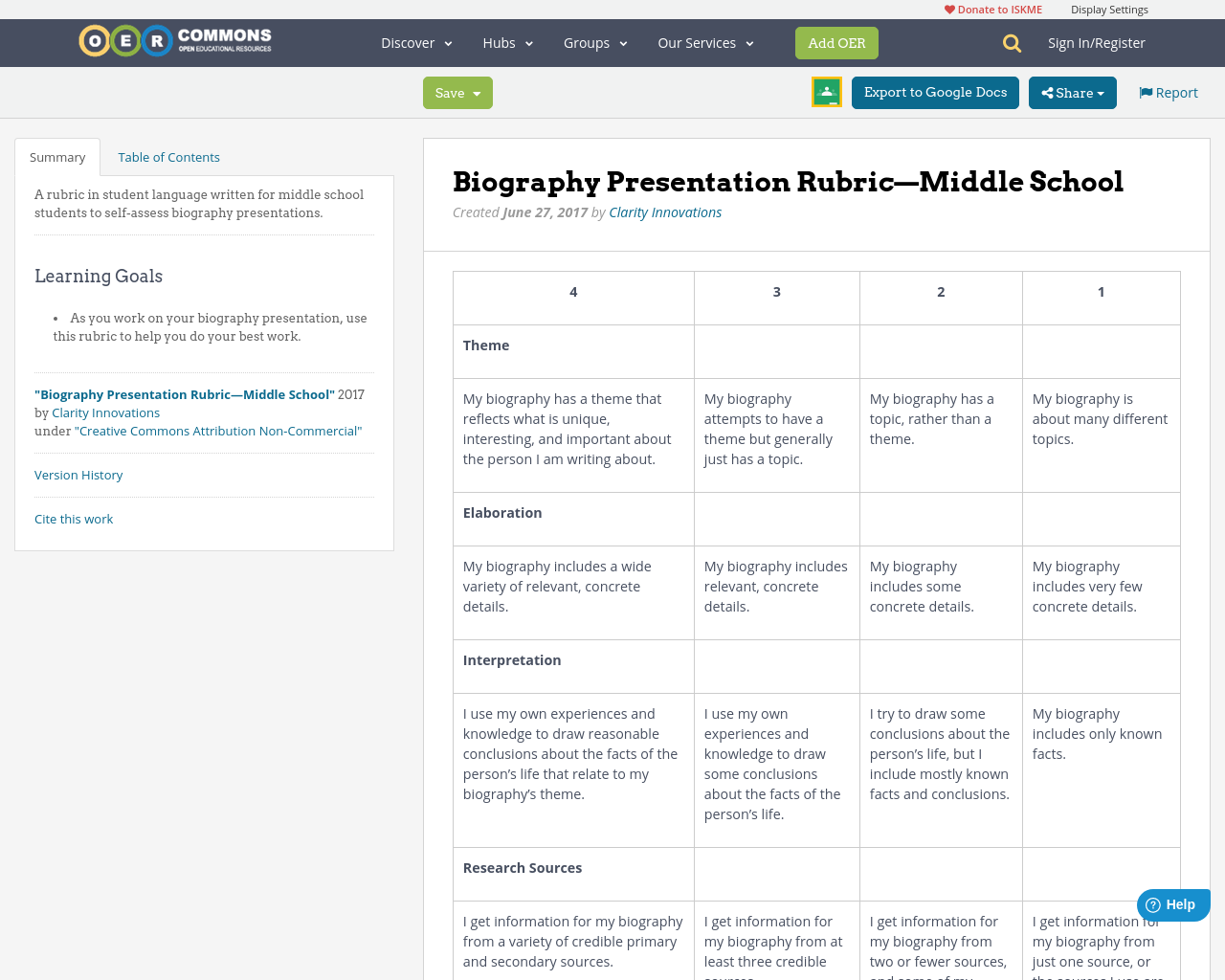 Biography Presentation Rubric—Middle School | OER Commons