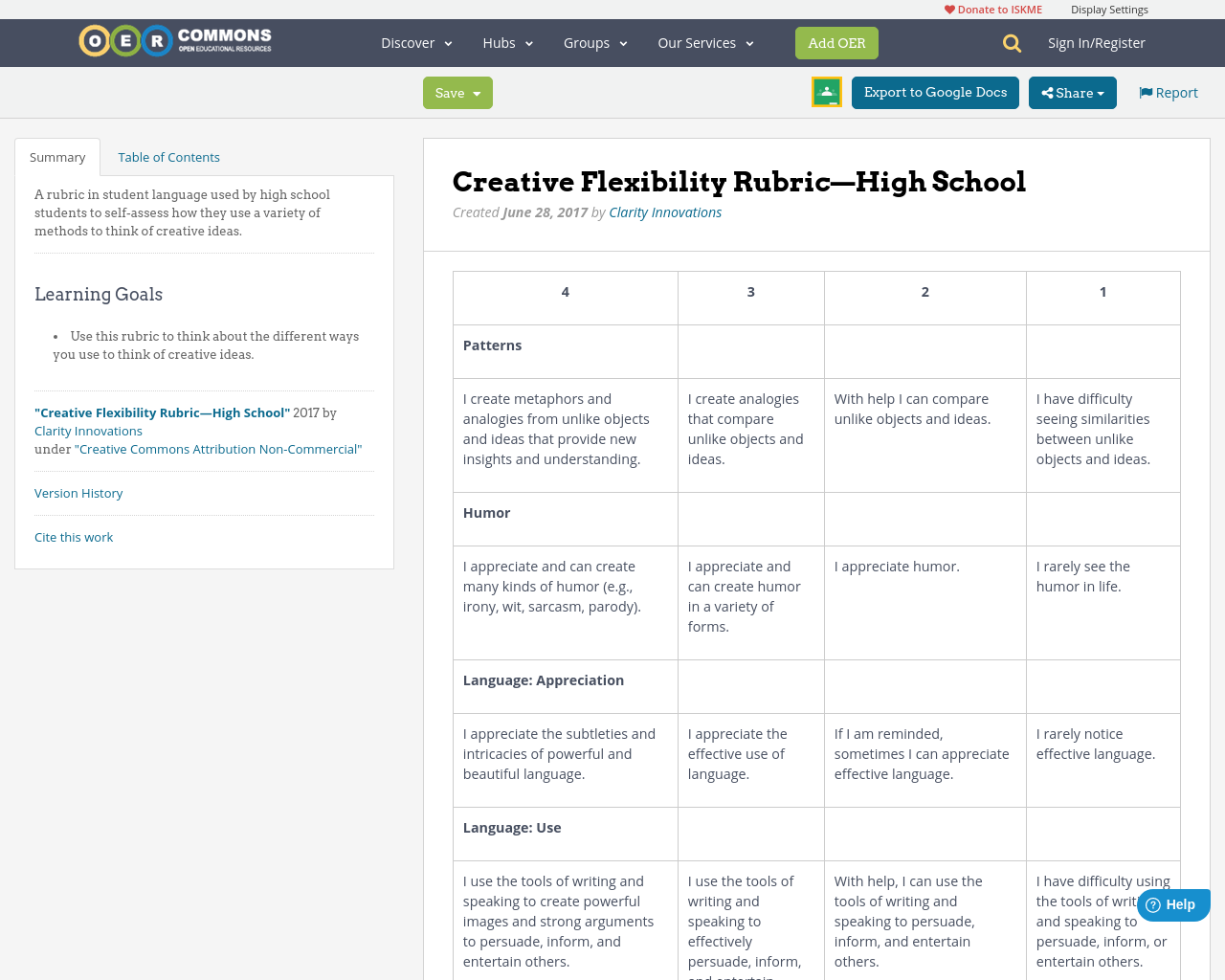 Creative Flexibility Rubric—High School | OER Commons
