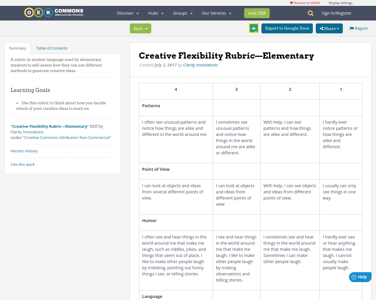 Creative Flexibility Rubric—Elementary | OER Commons