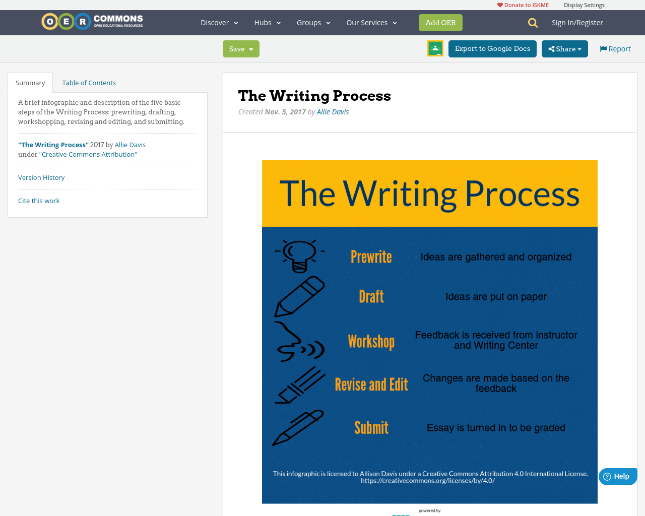 The Writing Process | OER Commons