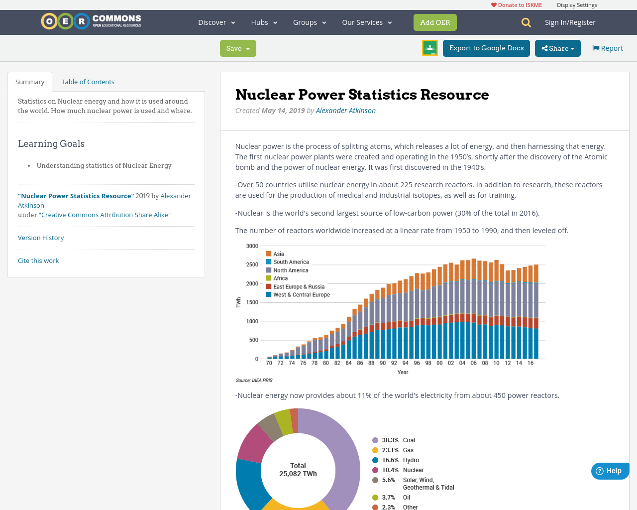 Nuclear Power Statistics Resource | OER Commons
