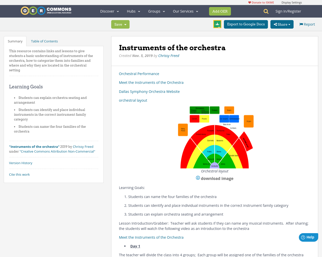 Instruments of the orchestra | OER Commons